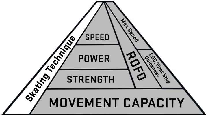 Comprehensive Speed Development for Athletes by: Kevin Neeld ...